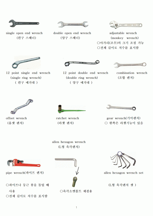 공업용 작업공구