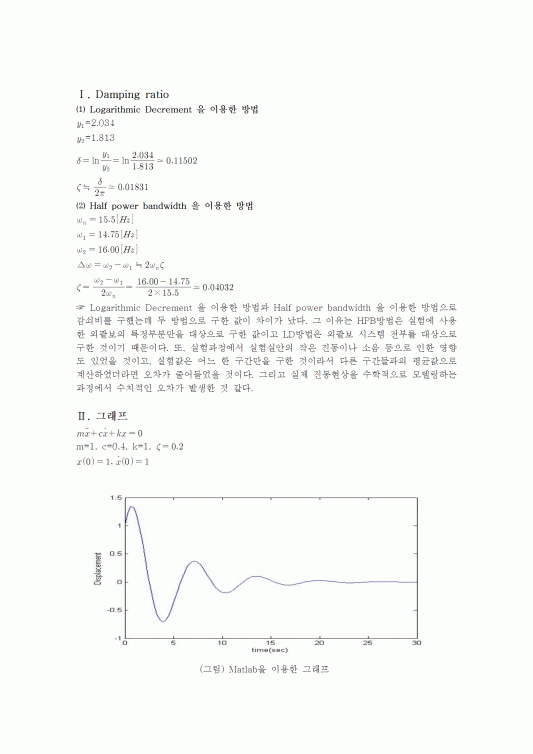 능동진동제어 보고서