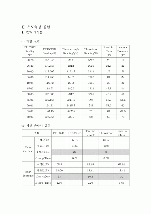온도_압력측정_실험보고서