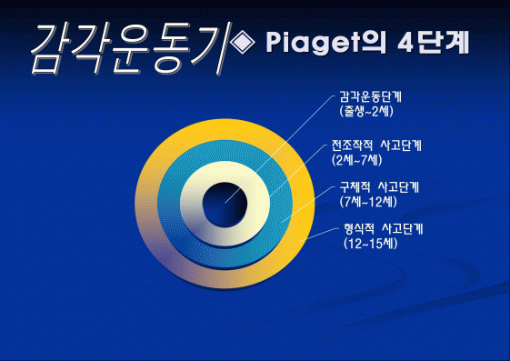 피아제- 감각운동기[1]