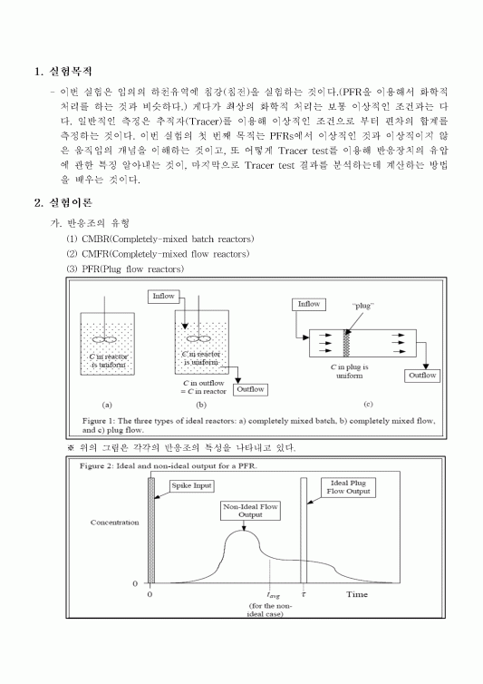Laboratory Study of Plug Flow Reactors(결과 Report)