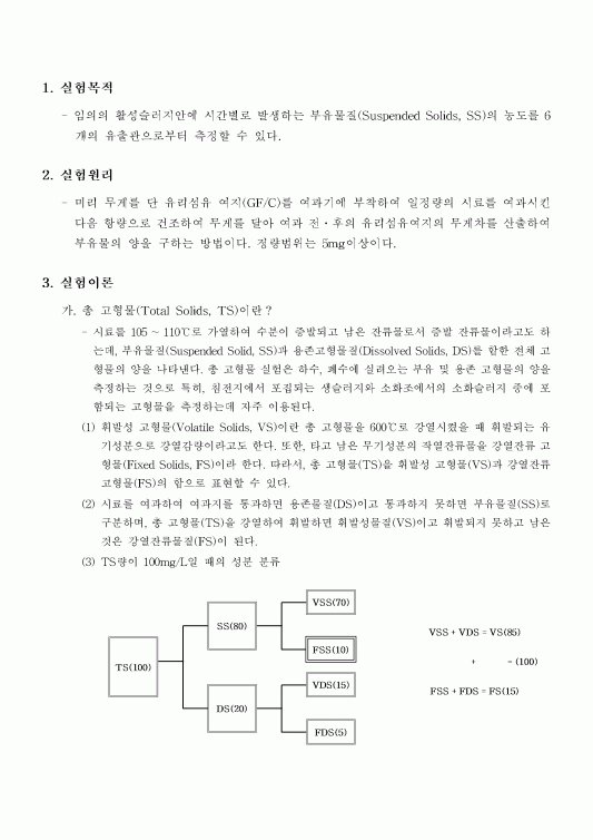Type 1 of Sedimentation(결과 Report)