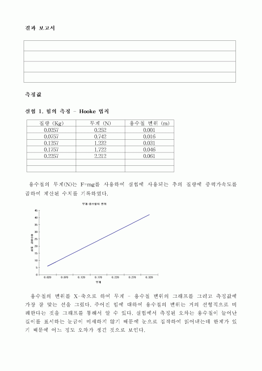 09.4.9 (5장-힘과물체의평형)