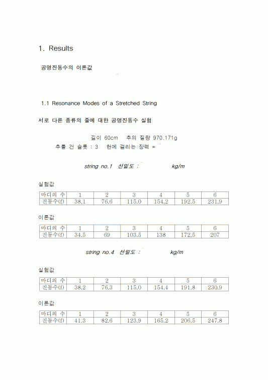 09.6.2 물리실험(sonometer)