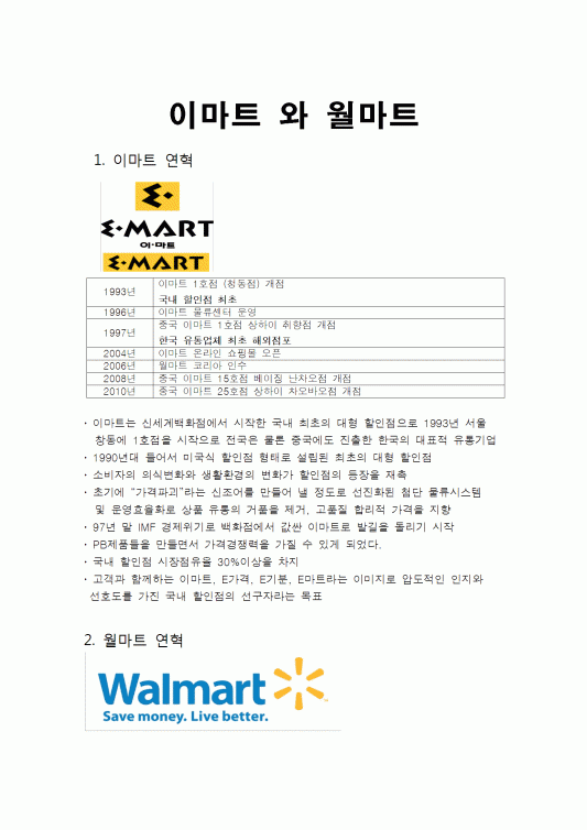 이마트와 월마트의 경영전략 비교 분석