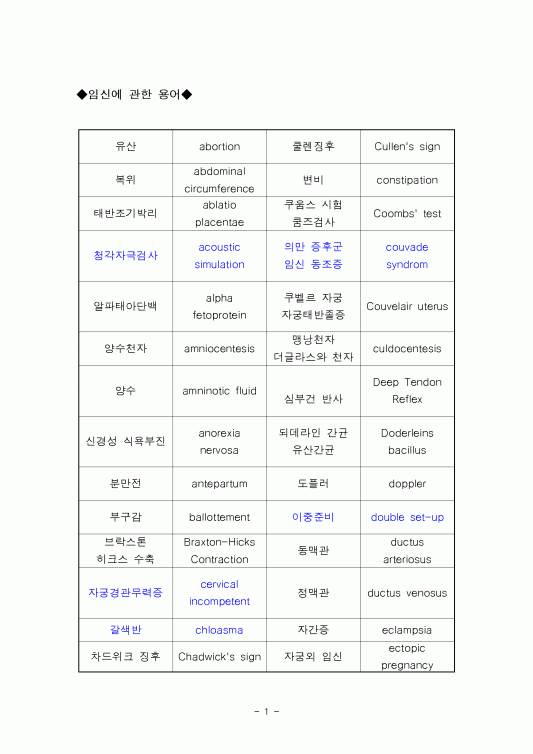 임신에_관한_용어
