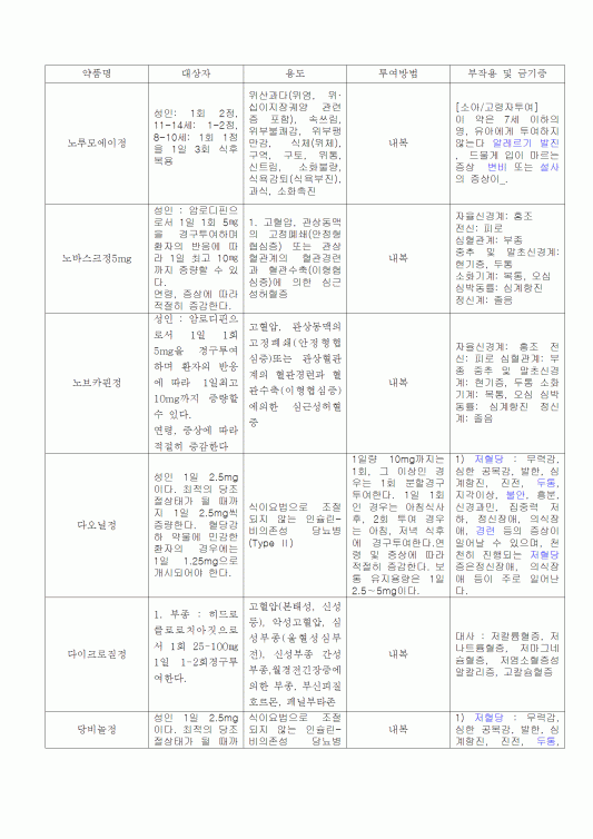 보건진료소 약품