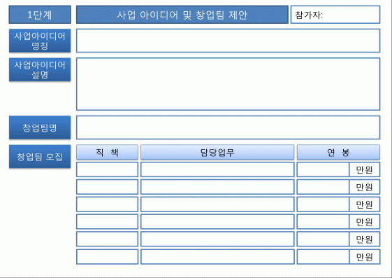 창업시뮬레이션 단계별입력