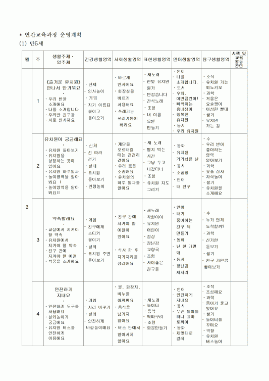 연간교육계획안_-_전연령