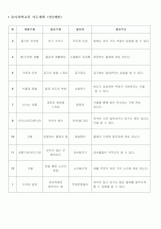 유아과학교육_지도계획(유치,유아,영아)