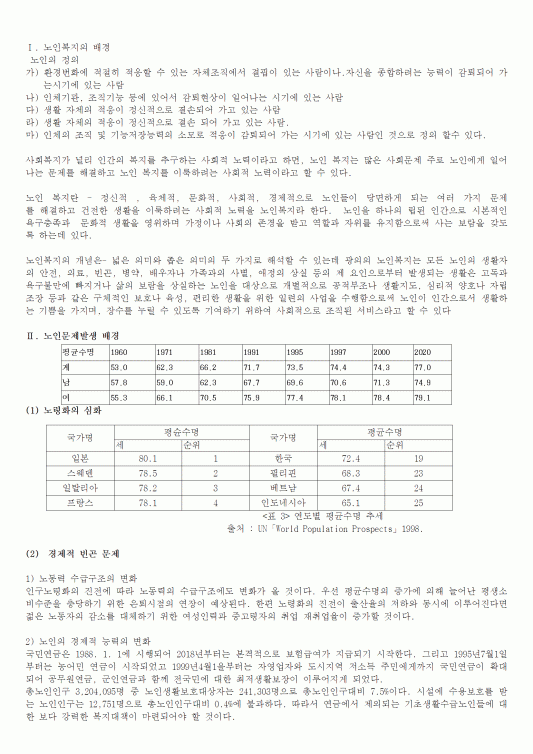 노인복지정책 의의 문제점 개선현황