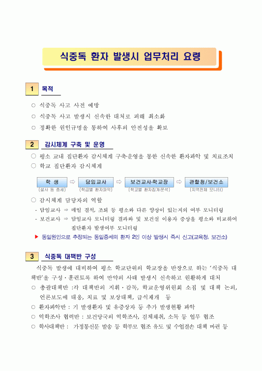 식중독 환자 발생시 업무처리 요령