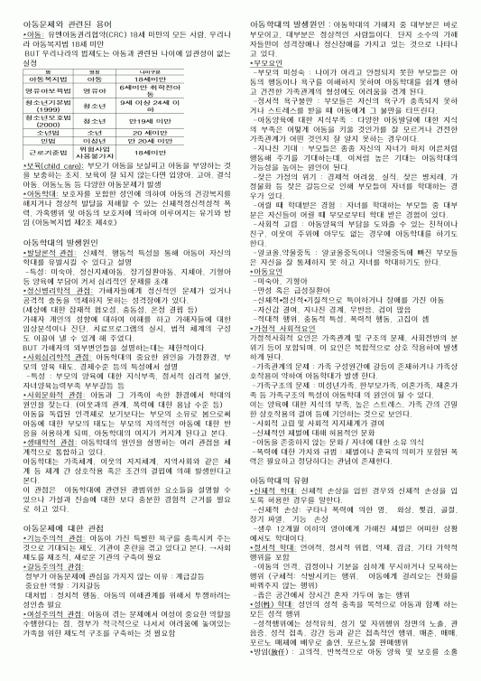 아동문제(아동학대)에 대하여