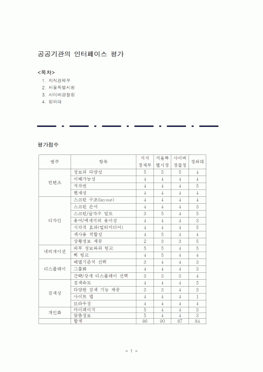공공기관의 인터페이스 평가