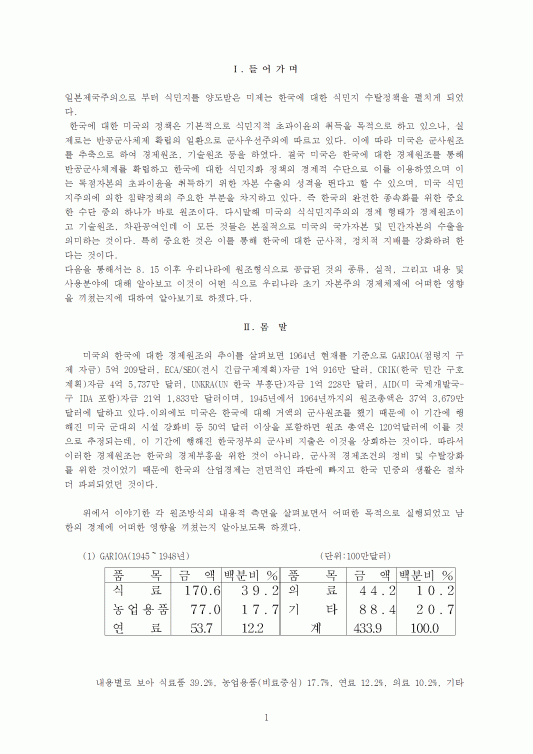 한국경제의 이해 레포트