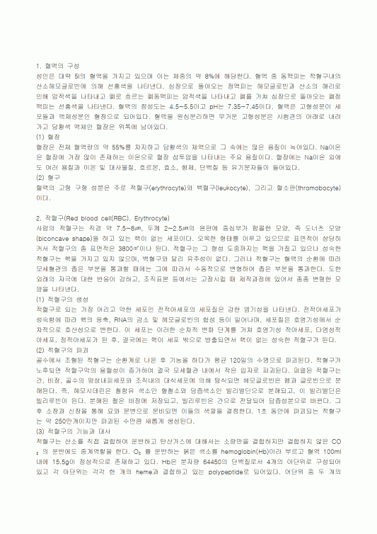 혈액에 관해서