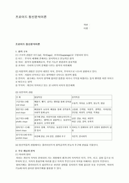 프로이드 정신분석이론
