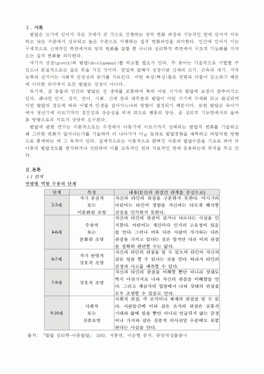 아동복지1 레포트 자료