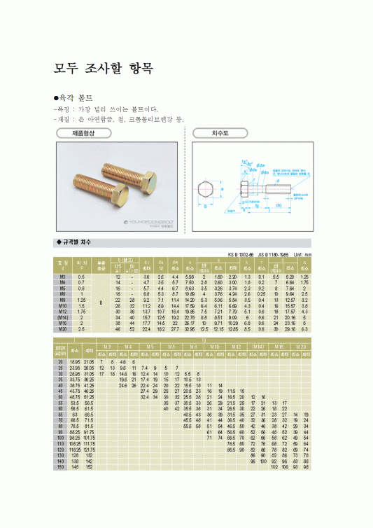 여러가지체결품