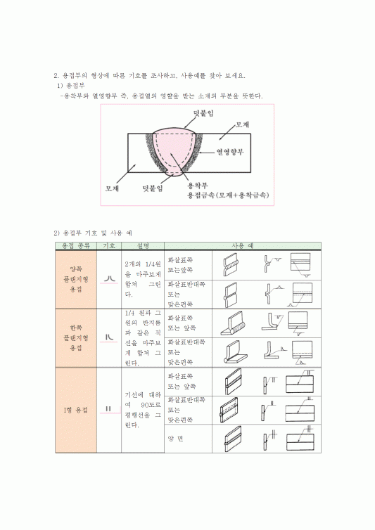 용접에 대하여