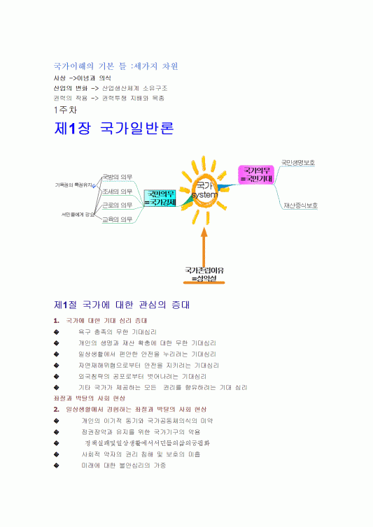 국가의 이해 1~7
