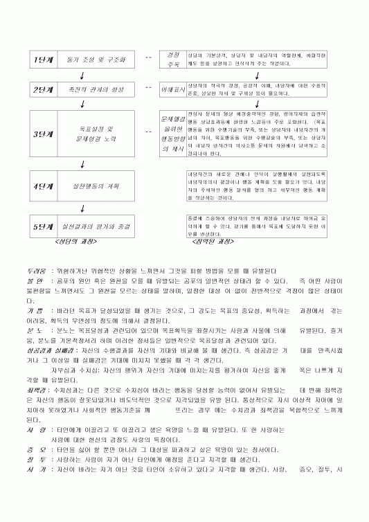 상담에 관심 있는 분은