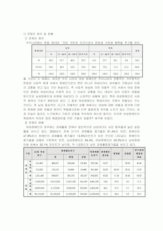 [사회복지학] 여성장애인의 취업문제