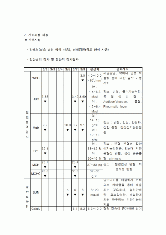 위암케이스(case)