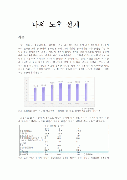 나의노후설계