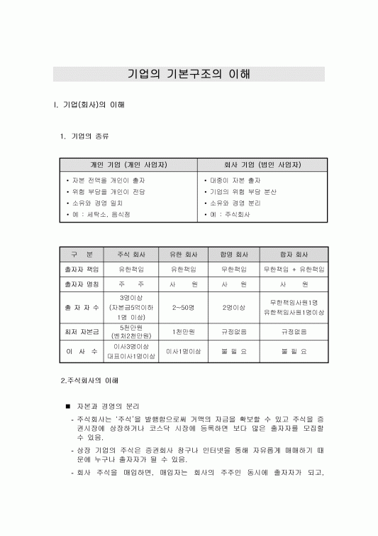 [경제학]기업의기본구조의이해