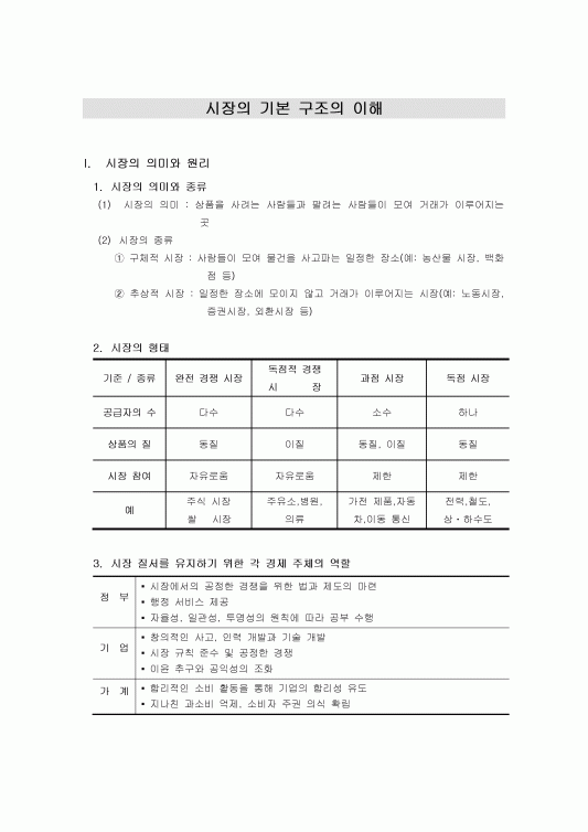 [경제학]시장기본구조의이해