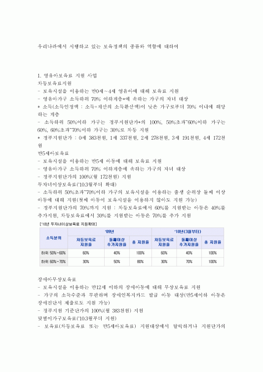 우리나라에서 시행하고 있는 보육정책의 종류와 역할에 대하여