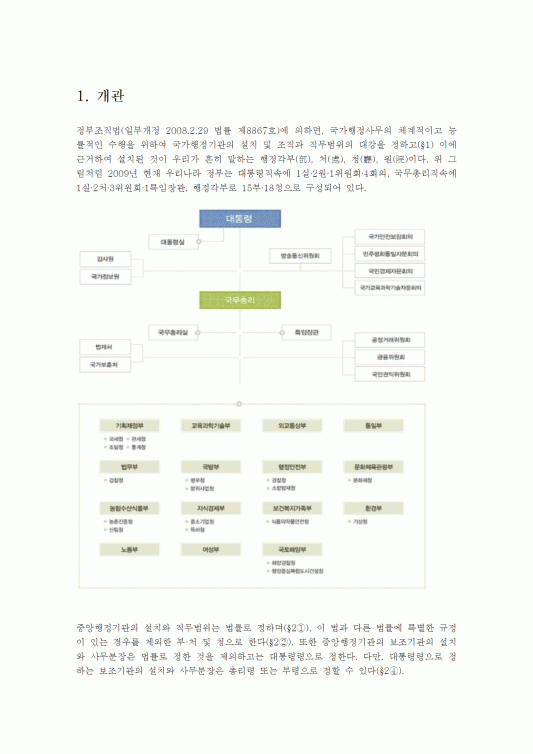 관료제론 - 한국행정부 조직과 구조
