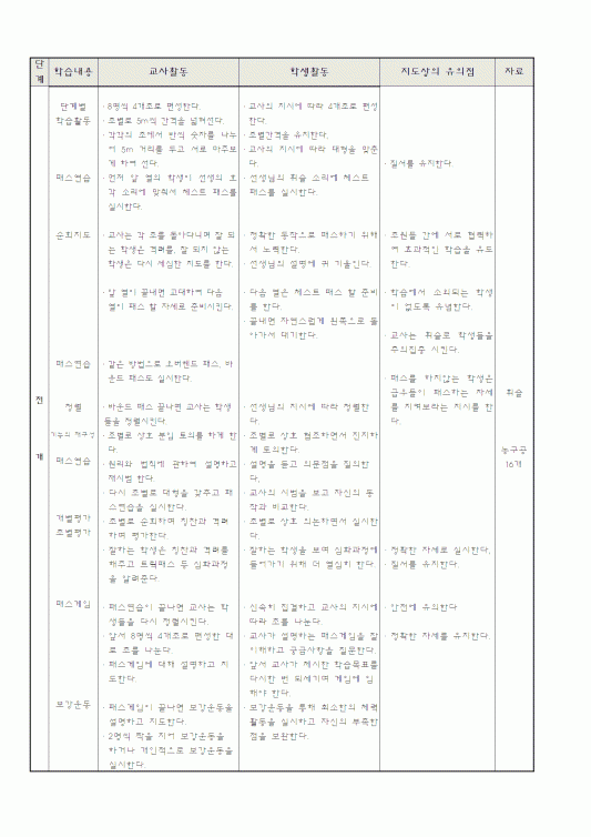 [예체능] 농구 지도안