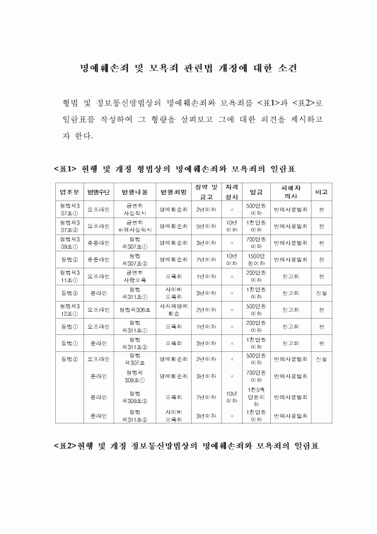명예훼손죄 및 모욕죄 관련법 개정에 대한 소견