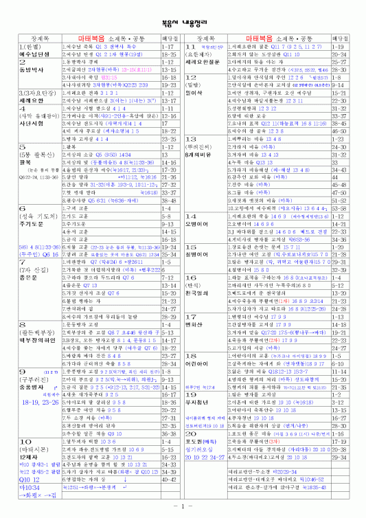 [신학] 4복음서소제목내용요약대조표