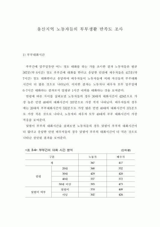 울산지역 노동자들의 부부생활 만족도 조사