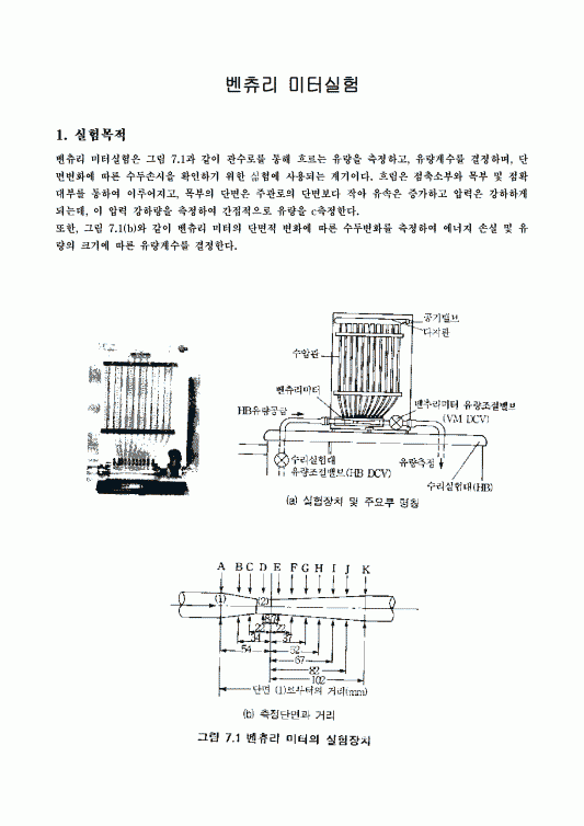 벤츄리 미터실험