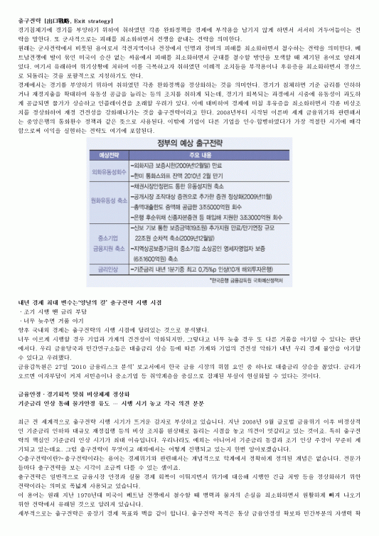 출구전략 [出口戰略 Exit strategy] 토론면접