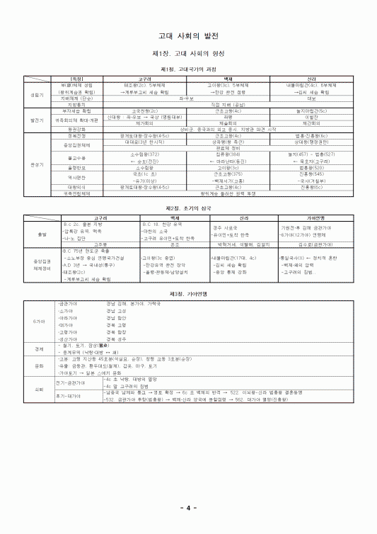 고대사회의발전