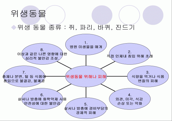 위생 동물 종류(쥐 파리 바퀴 진드기)