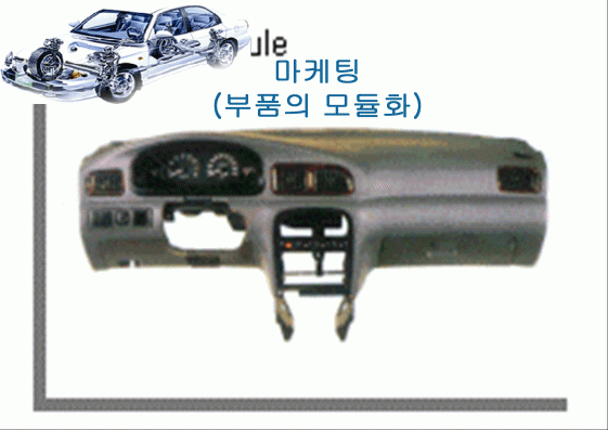 마케팅 부품의 모듈화