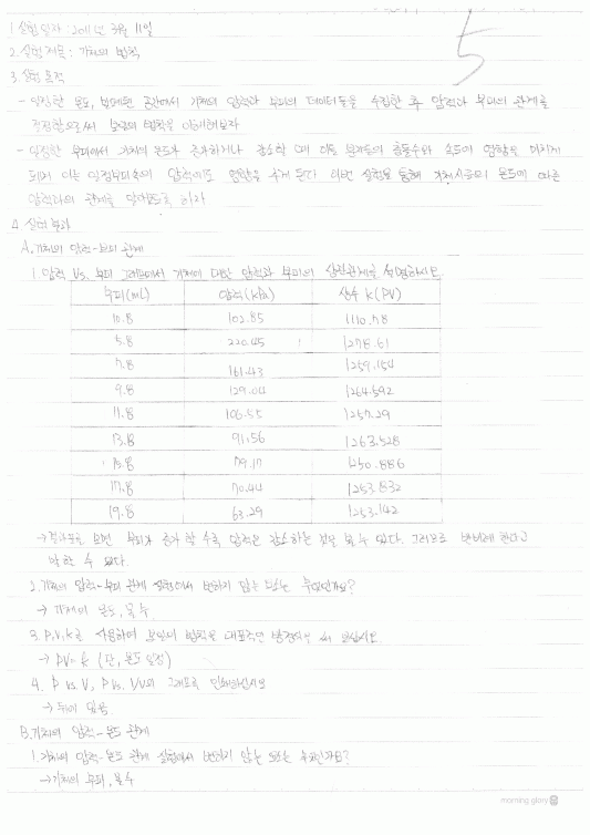 기체의 법칙 결과보고서