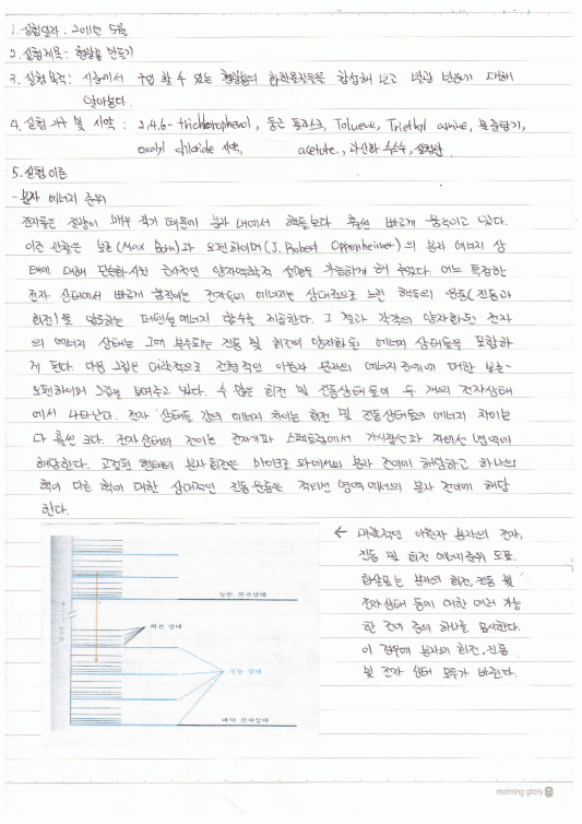 형광봉 만들기 예비