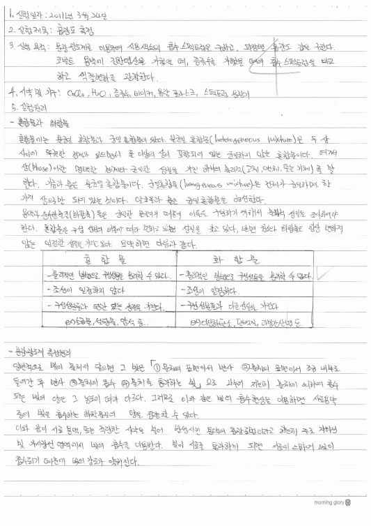 흡광도 측정 예비