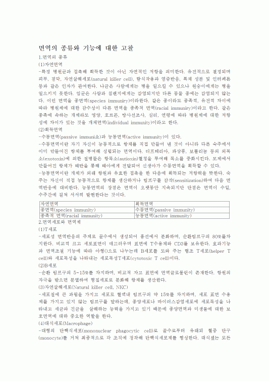 면역의 종류와 기능
