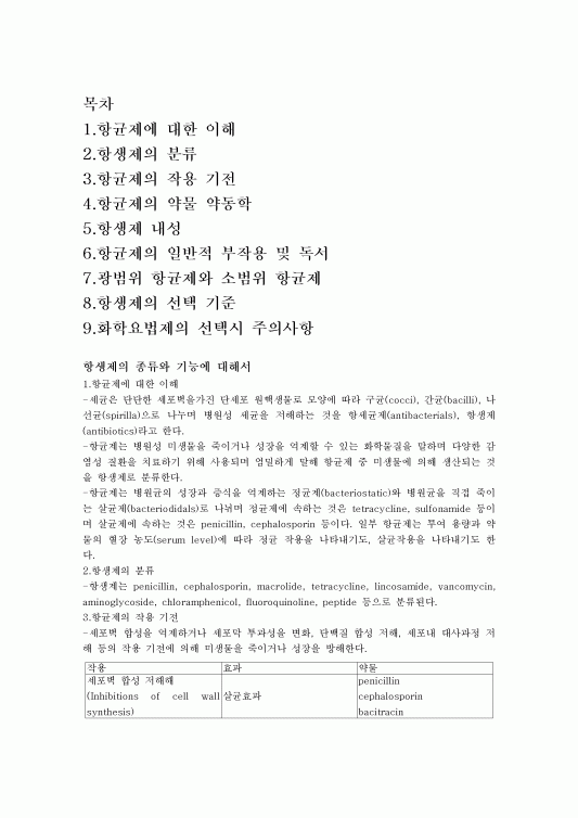 항생제의 종류와 기능에 대해서