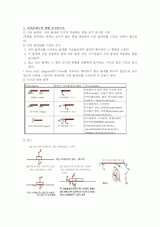 자유 물체도(Hook의법칙)