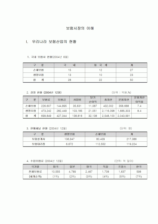 [경제학]금리와 환율