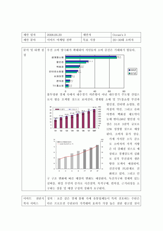 2008년 신세계 유통 프론티어 1차 진출작